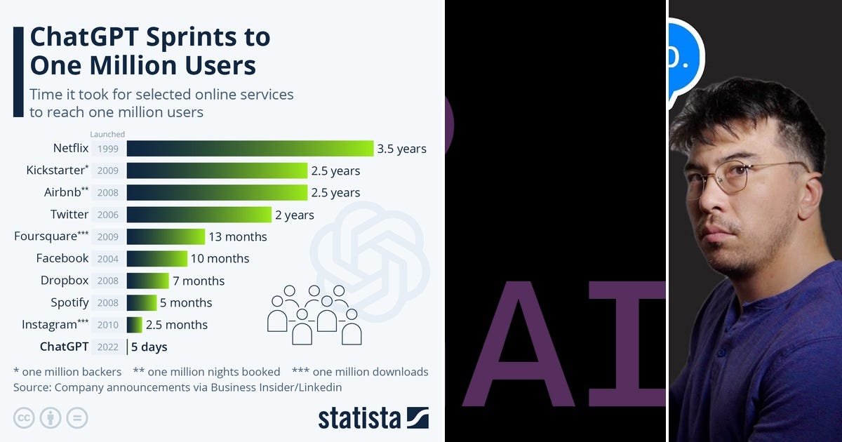 List: Chatgpt | Curated by Lucas bagge | Medium