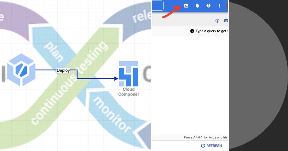 List: Automations | Curated by wei chen | Medium