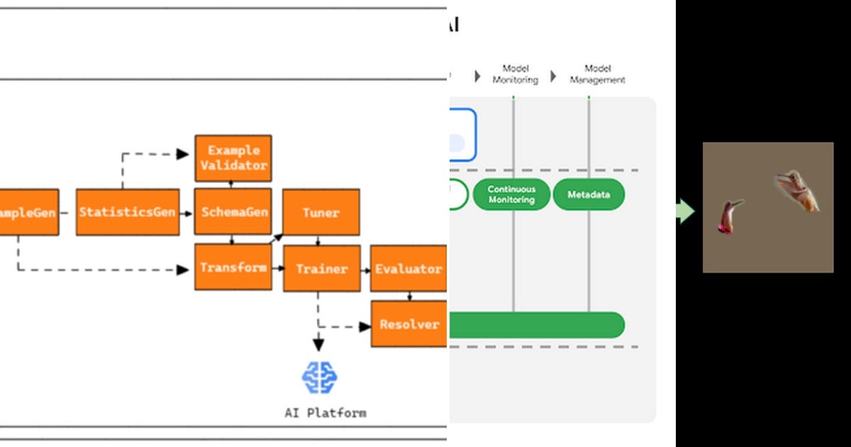 List: Vertex/GCP | Curated by Pallav Anand | Medium