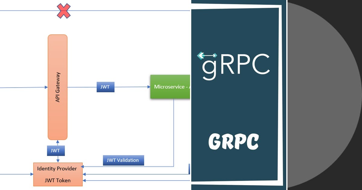 List: APIs | Curated by David Arevalo | Medium