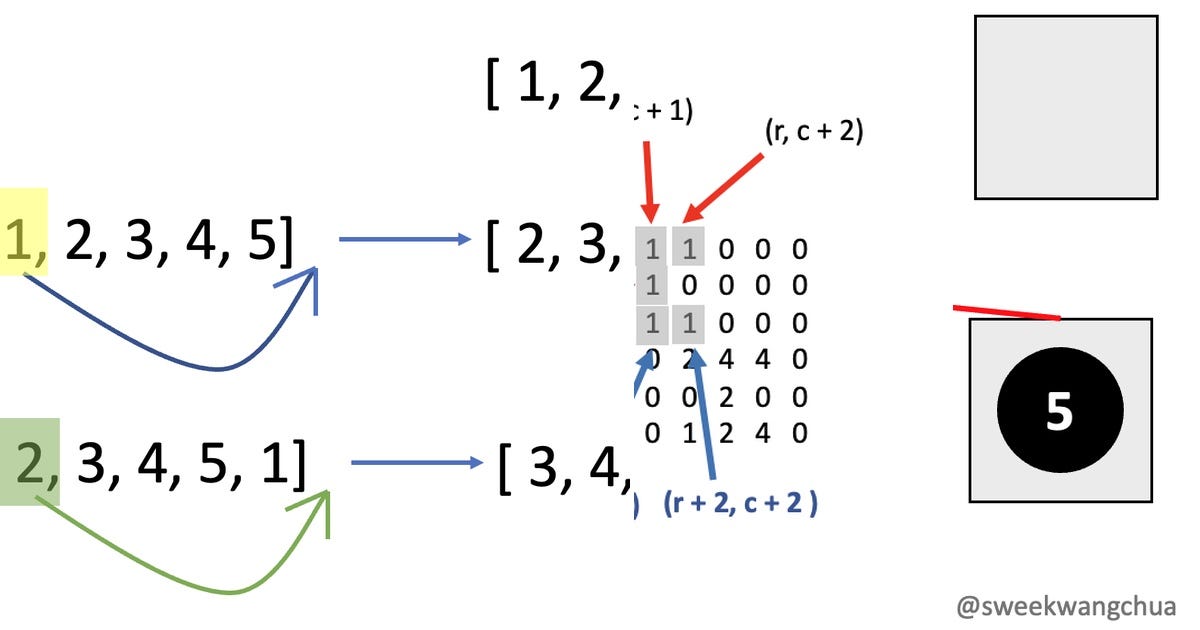 List: HackerRank | Data Structure | Curated by Chua Swee Kwang | Medium