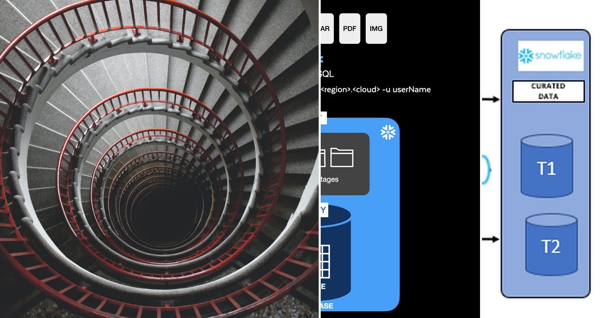 List: data pipelines | Curated by Marcos Kerpel | Medium