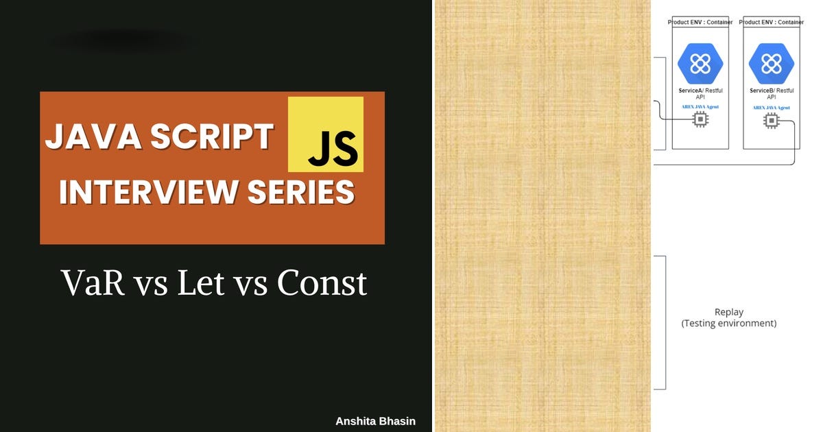 List: Playwright | Curated by Chakka Srinivas | Medium