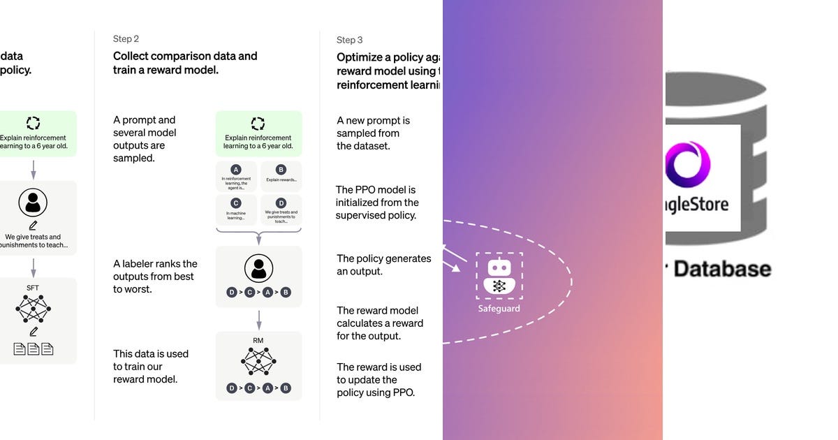 List: AI | Curated by Fabio | Medium