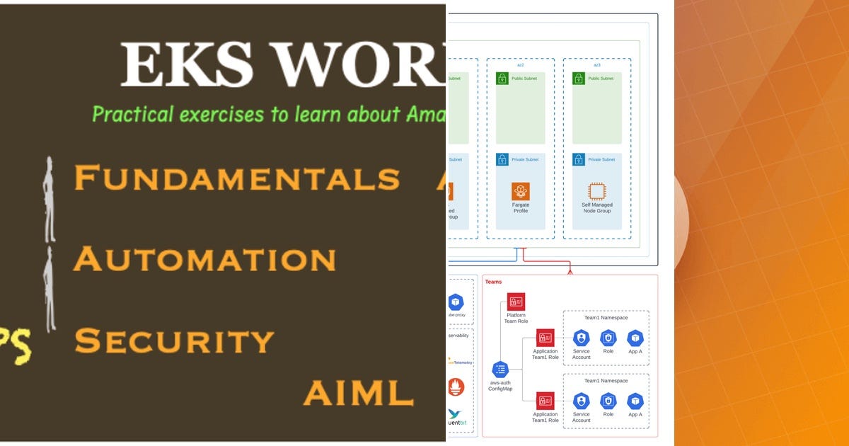 List: EKS | Curated by Dmytro G | Medium