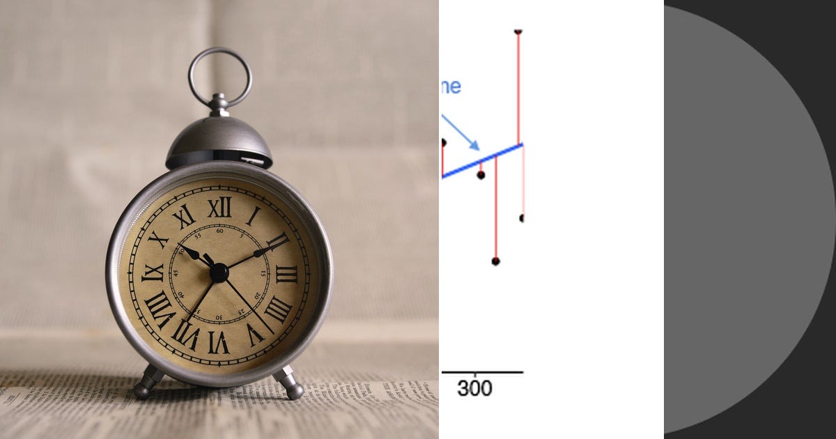 Introduction To Linear Regression Austin G Walters