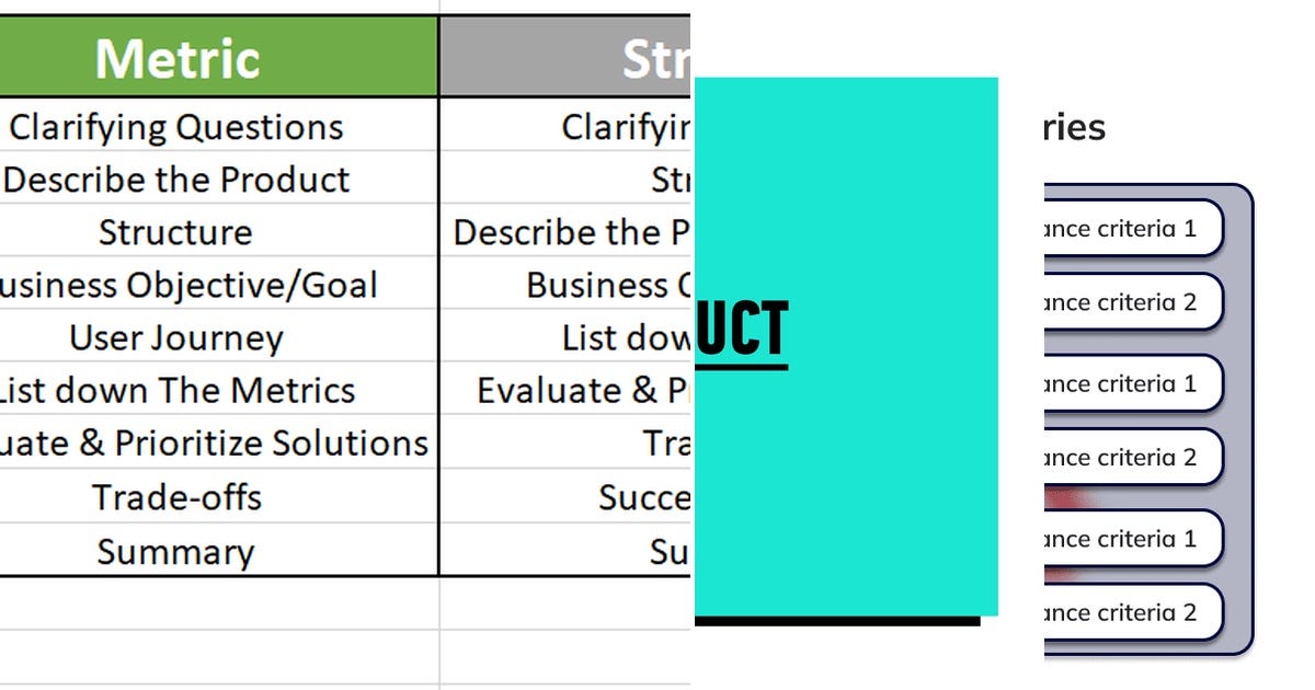 List: Roadmap | Curated by Vinay | Medium