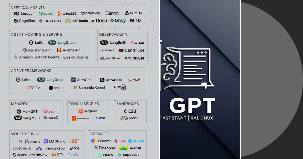 List: Cyber Security and AI | Curated by Hacker ART | Medium
