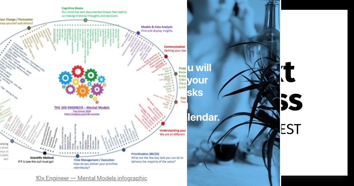 List: Second brain | Curated by Pushkar Parthasarathy | Medium