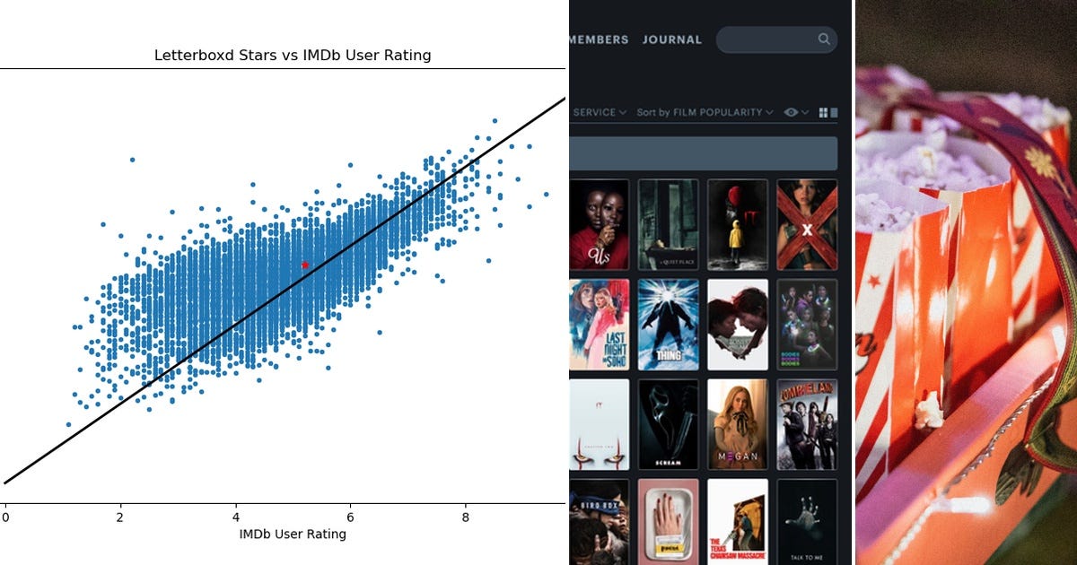 List: Film & Television | Curated by connor | Medium
