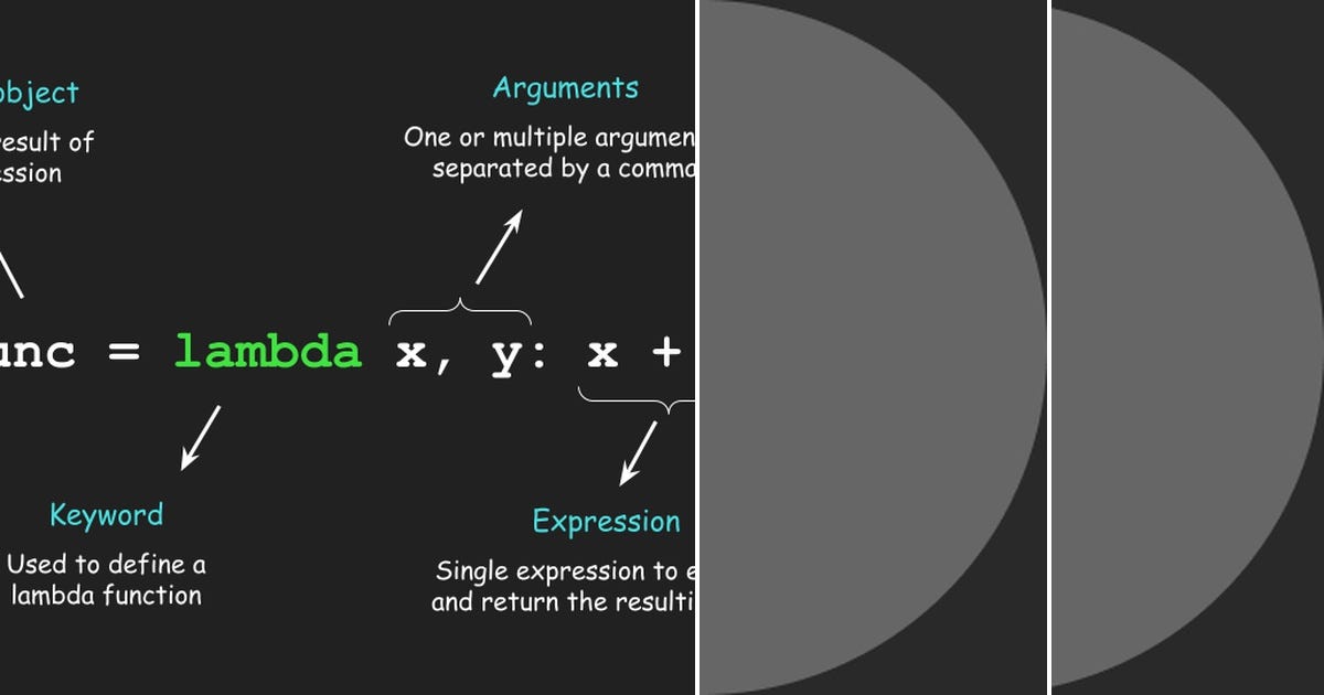 List Lambda Functions In Python Curated By Rbrtmt Medium 1557