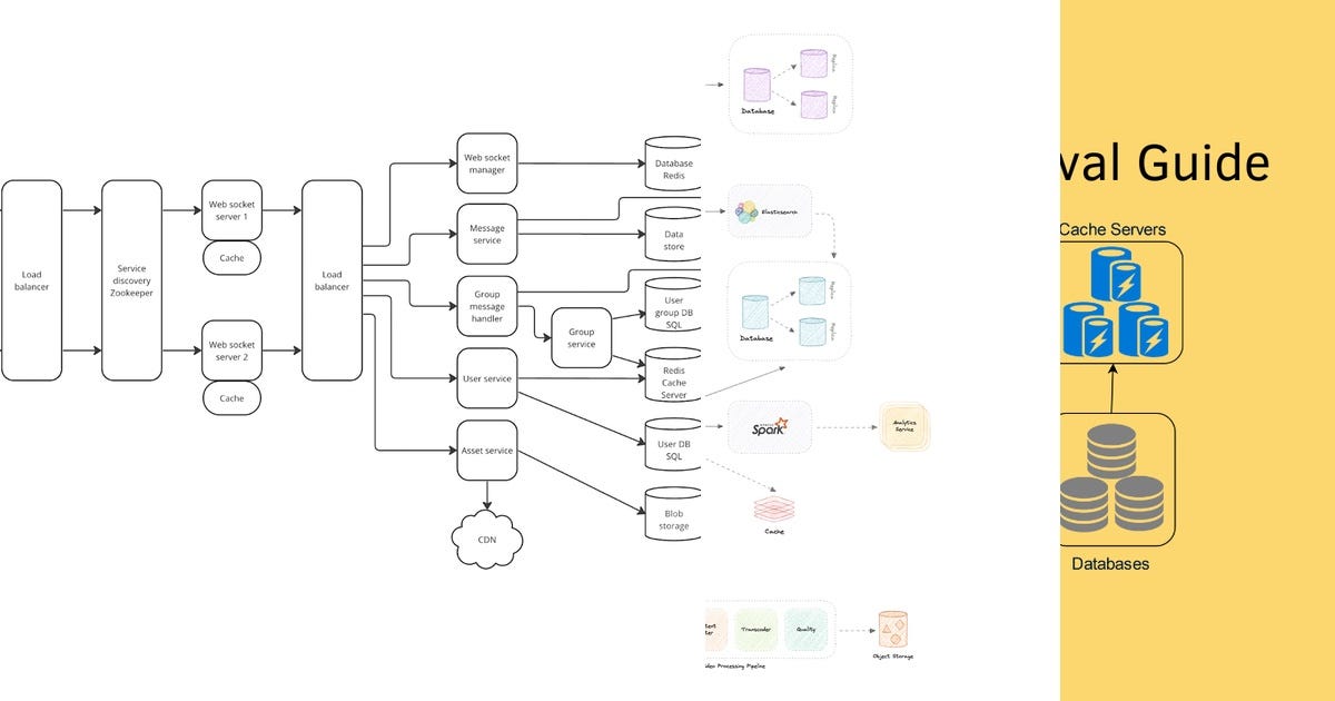 List: System Design | Curated by Sahilsharma | Medium