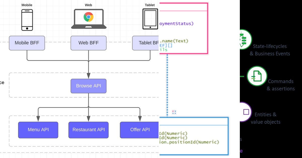 List: API Design | Curated by Donald Siziba | Medium