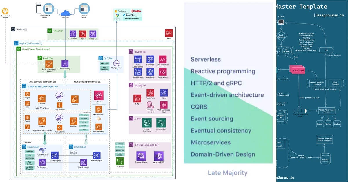 List: Architect | Curated by Omairsuleman | Medium