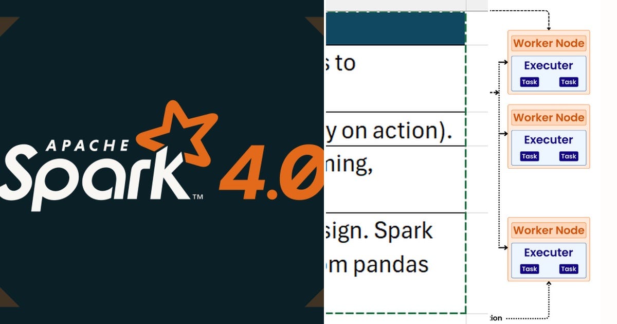 List: Spark Foundation Data Engineering | Curated by THE BRICK LEARNING ...