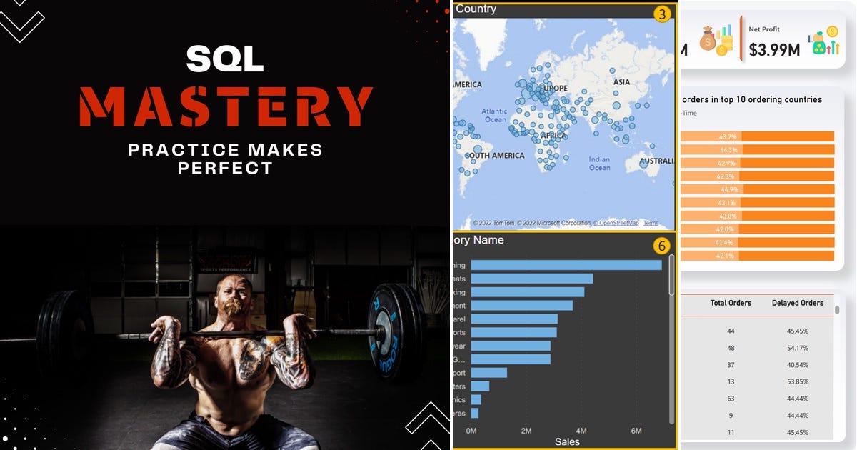 List: Visualization PBI | Curated by Naytun | Medium