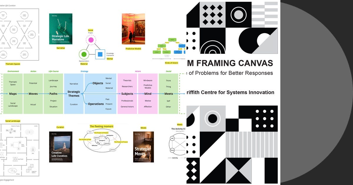 List: Problem Framing | Curated by Jen Grob D'Souza | Medium