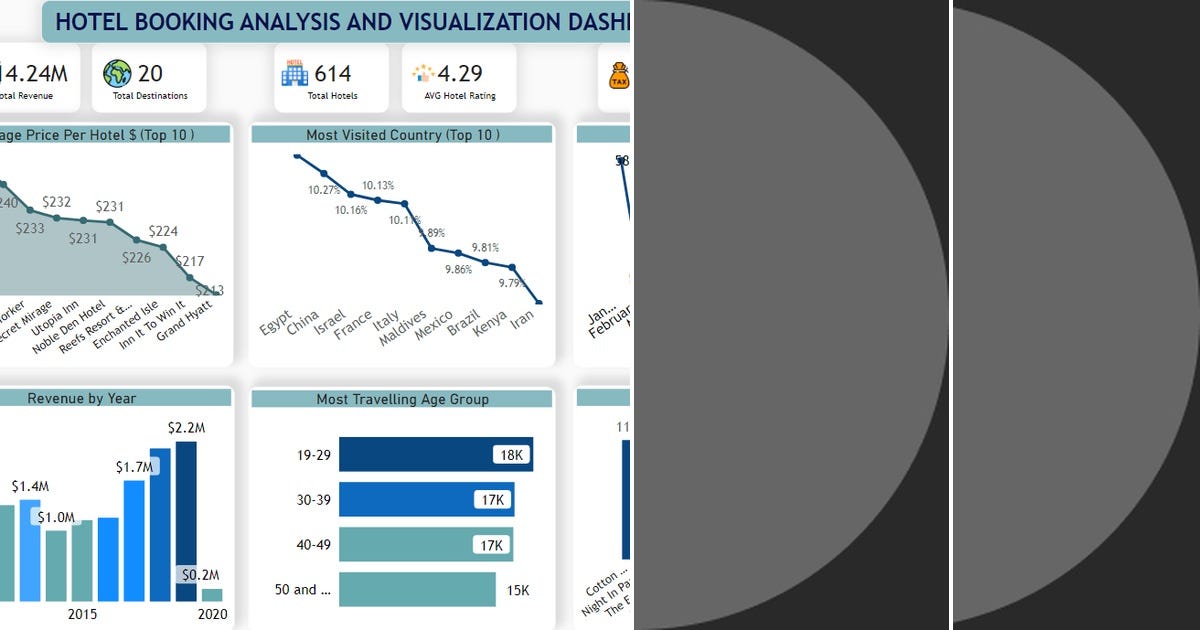 List: Power BI | Curated by Pascal Helfenstein | Medium