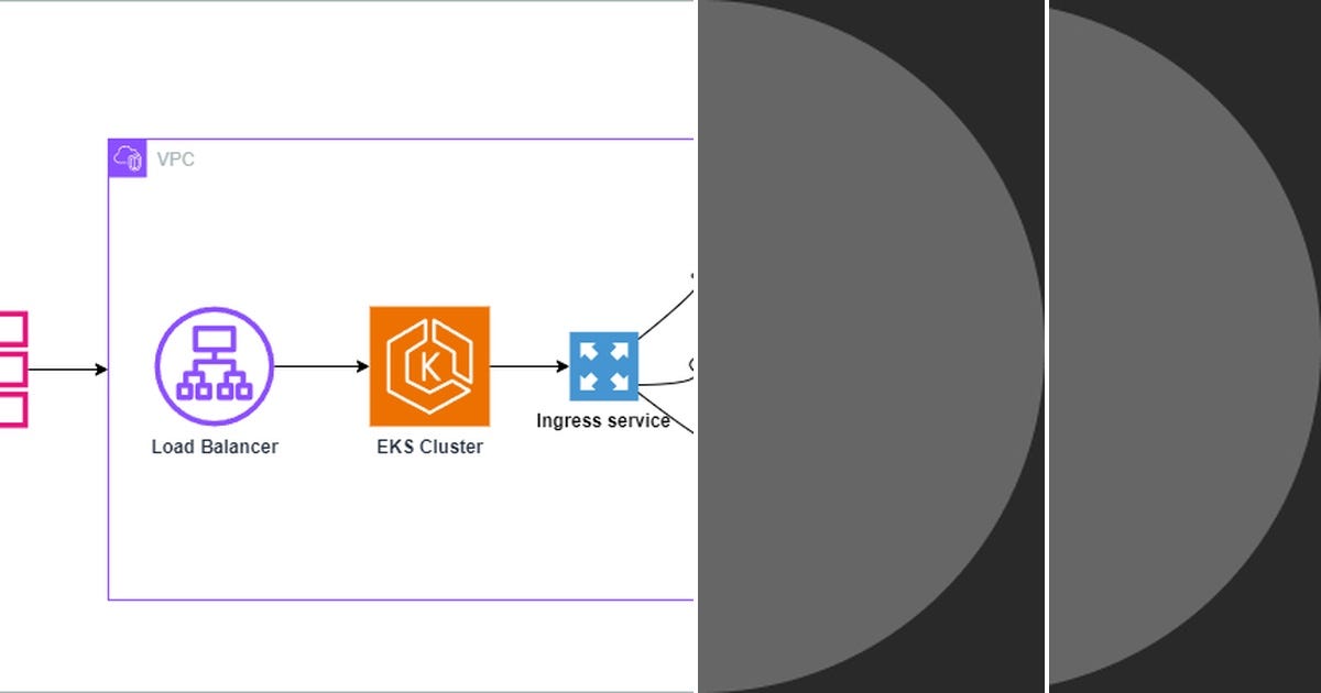 List Aws Curated By Yuvaraj R Medium