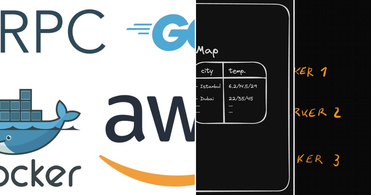 List: Golang | Curated by Jowend | Medium