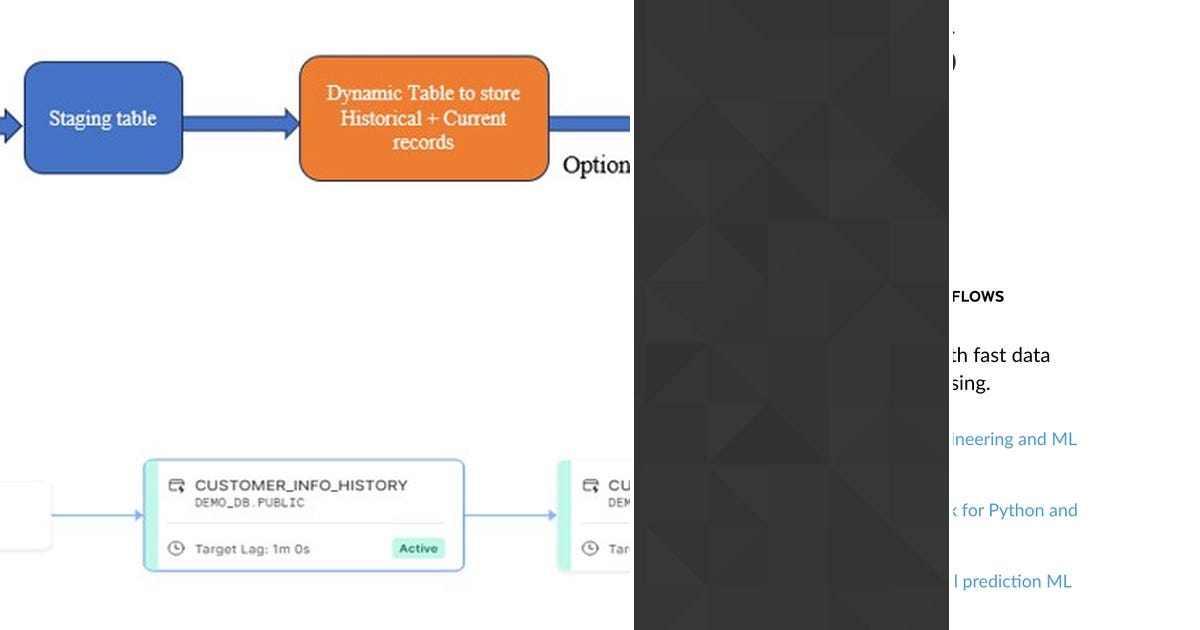 List: Snowflake New Feature | Curated by Vivek Nigam | Medium