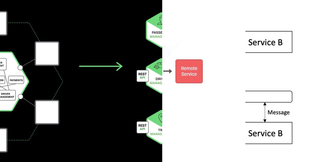 List: Microservices | Curated by twise | Medium
