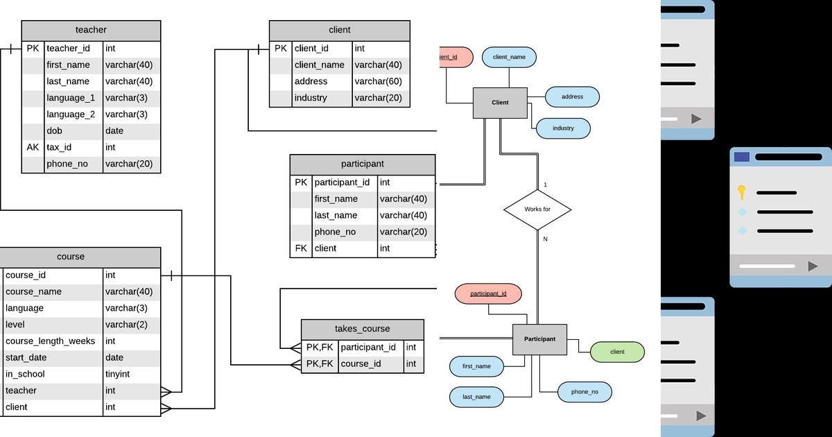 List: Learning SQL | Curated by kev | Medium