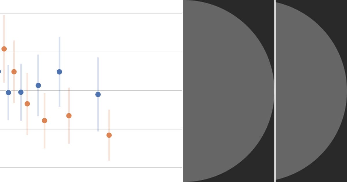 List: Data visualization | Curated by Regenernate | Medium