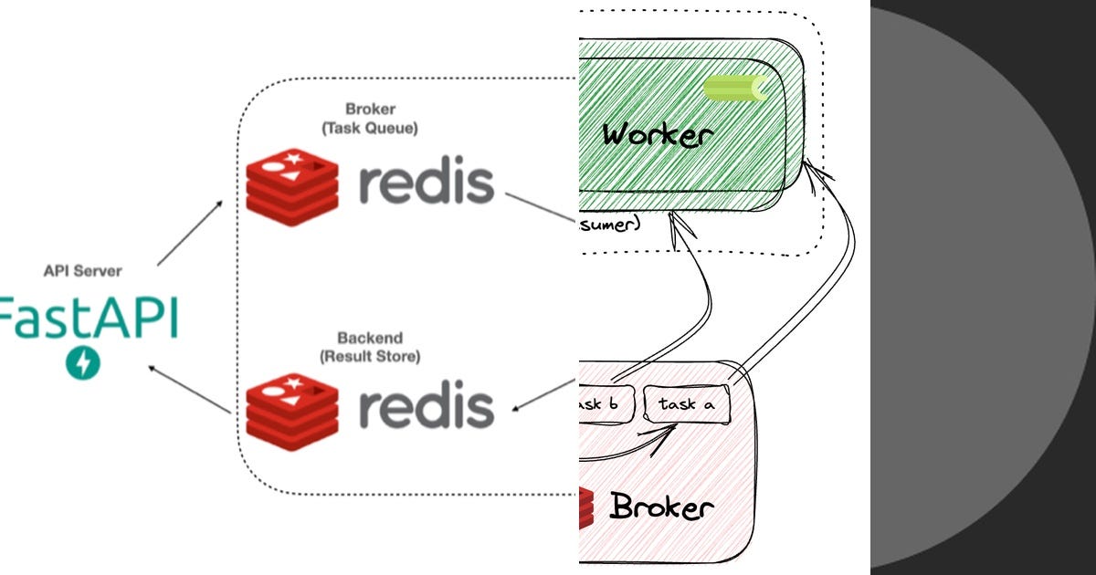 List: Celery | Curated by Chuchu Sata | Medium