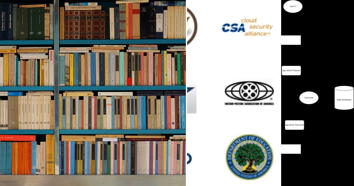 List: design and architecture | Curated by Manjula Weerasinghe | Medium