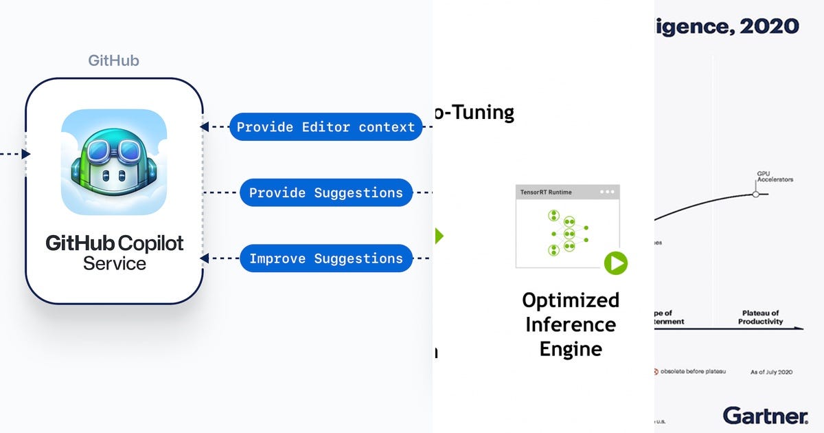 List: AI | Curated by Roger Hsieh | Medium