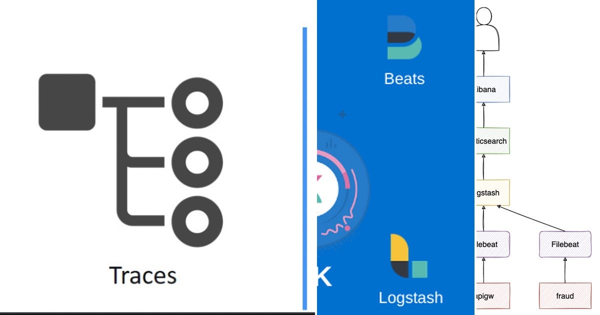List: ELK | Curated by Avish Dubey | Medium