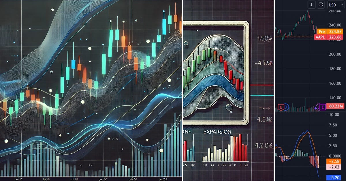 List: Technical Indicators Calculation | Curated by Huzaifa Zahoor | Medium