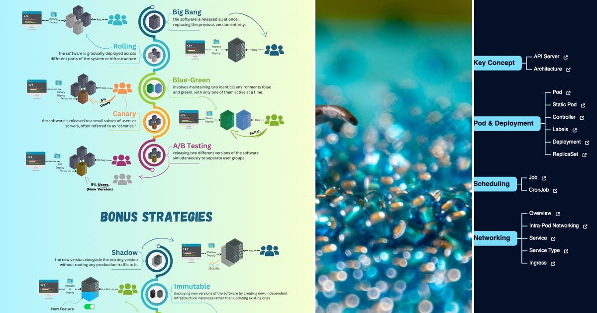 List: CI/CD | Curated by Vikas Kumar | Medium