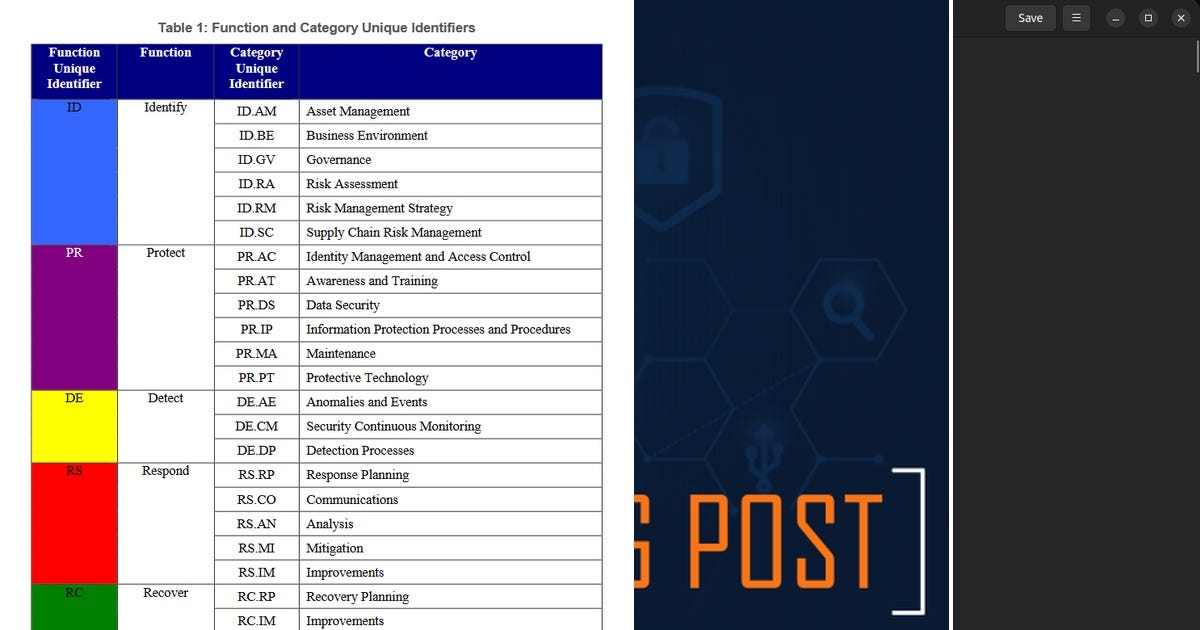 List: monitoring tech | Curated by Hadi AM Wargadipura | Medium