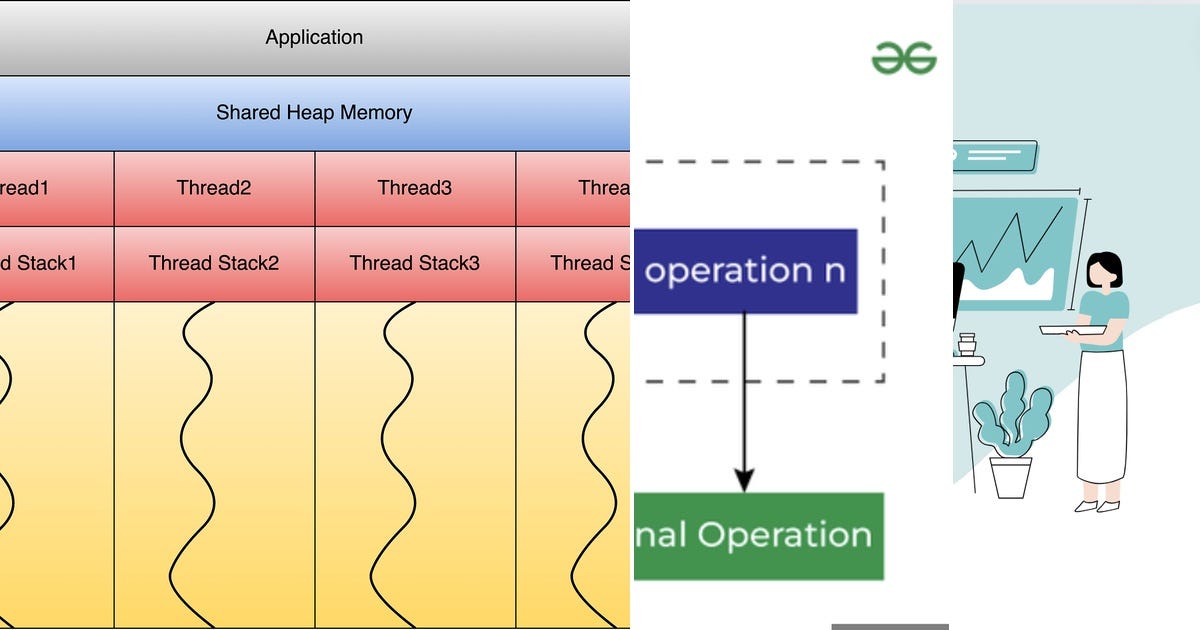 List: java Interview | Curated by Priyanka Kumari | Medium