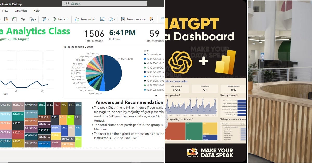List: Data Analysis | Curated by Mohammad Shahbaz Alam | Medium
