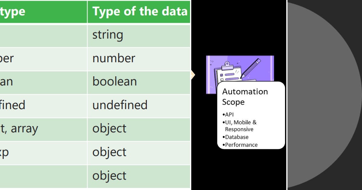 List Javascript A Complete Guide For Sdets And Interviews Curated By Anusha Sasindran Medium
