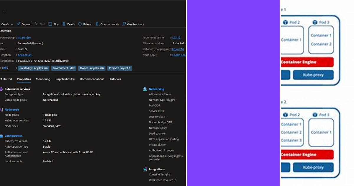 List: Kubernetes | Curated by Andrewdixonii | Medium