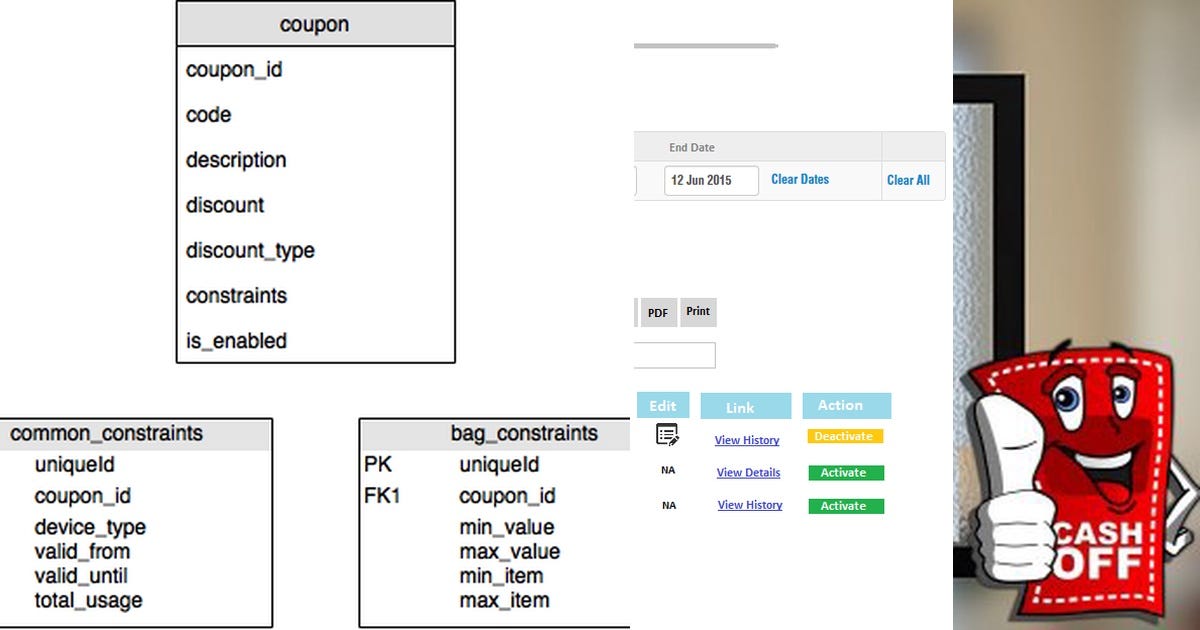 List: Coupon System | Curated by Rachit Yadav | Medium