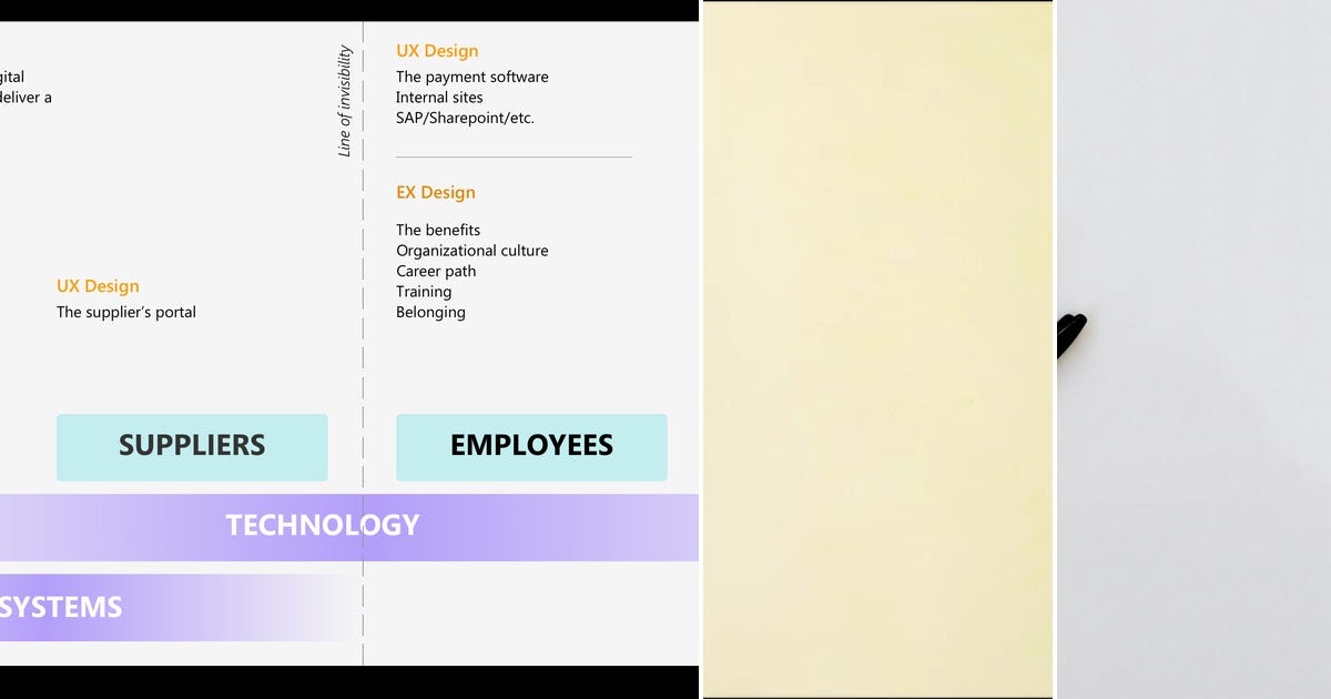 List: Service Design | Curated by Michelle Pérez | Medium