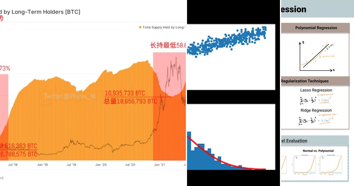 List: data science | Curated by yuan-xuan Liao | Medium