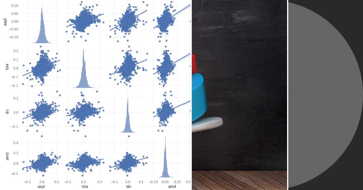 List: Risk management | Curated by Paul Ryder | Medium