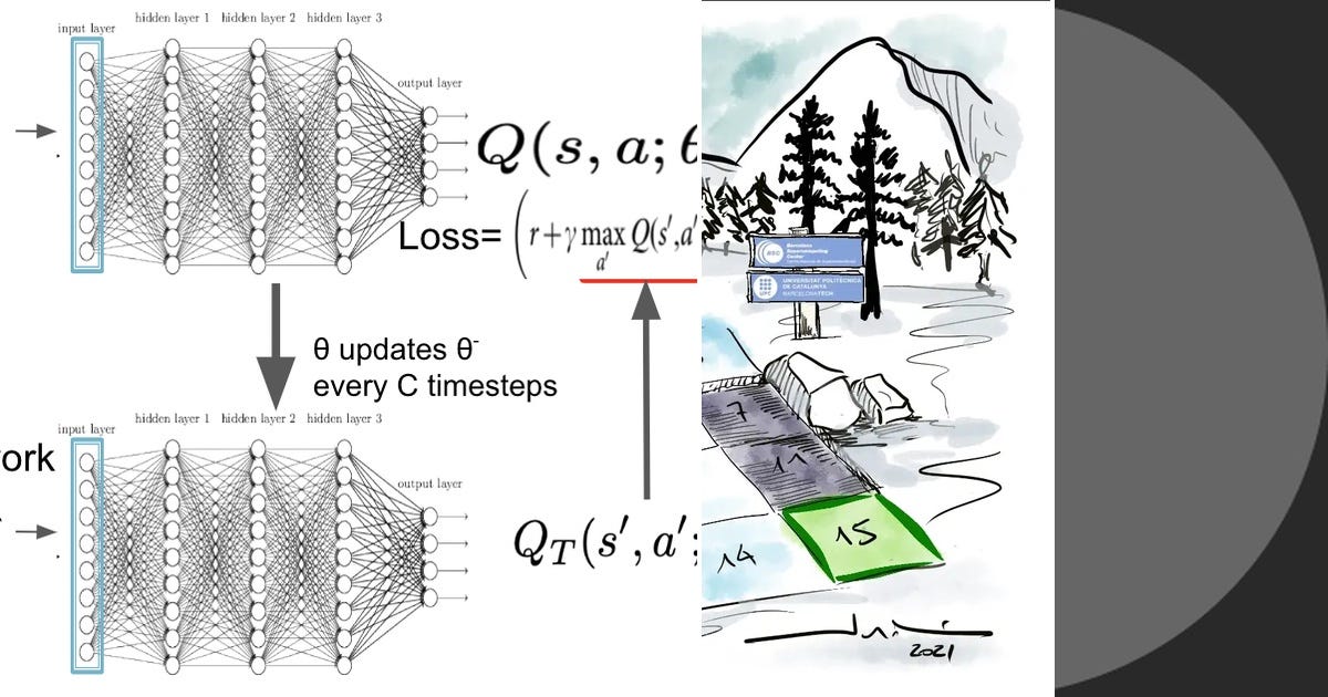 List: Reinforcement Learning | Curated by Isara S. | Medium
