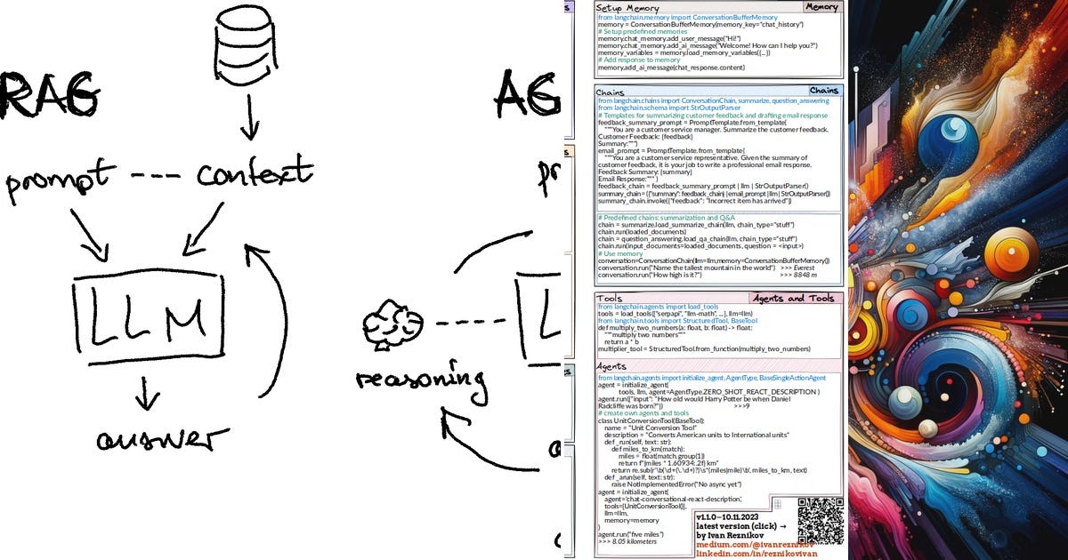 List: llm | Curated by Joy Rahman | Medium