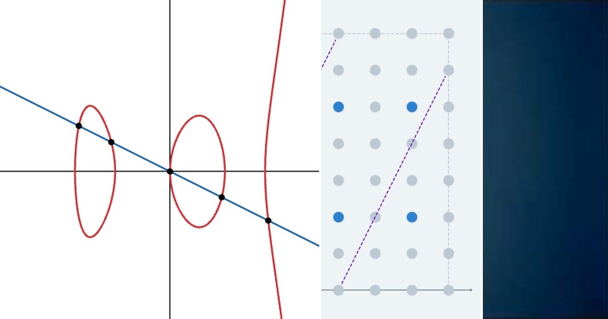 List: Elliptic Curves In-Depth | Curated by Frank Mangone | Medium