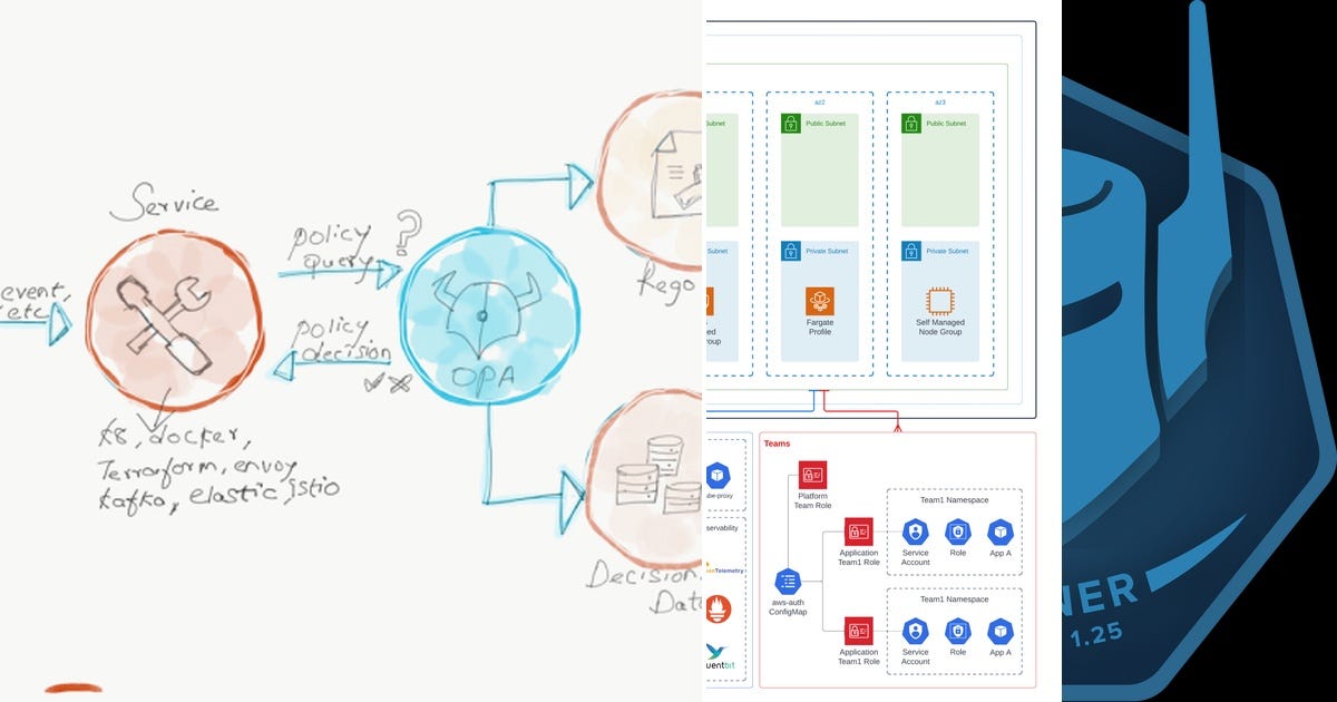 List: K8s | Curated by Miguel Angel Sanchez | Medium