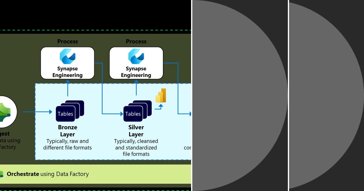 List: Medallion Architecture | Curated by Avdcam | Medium
