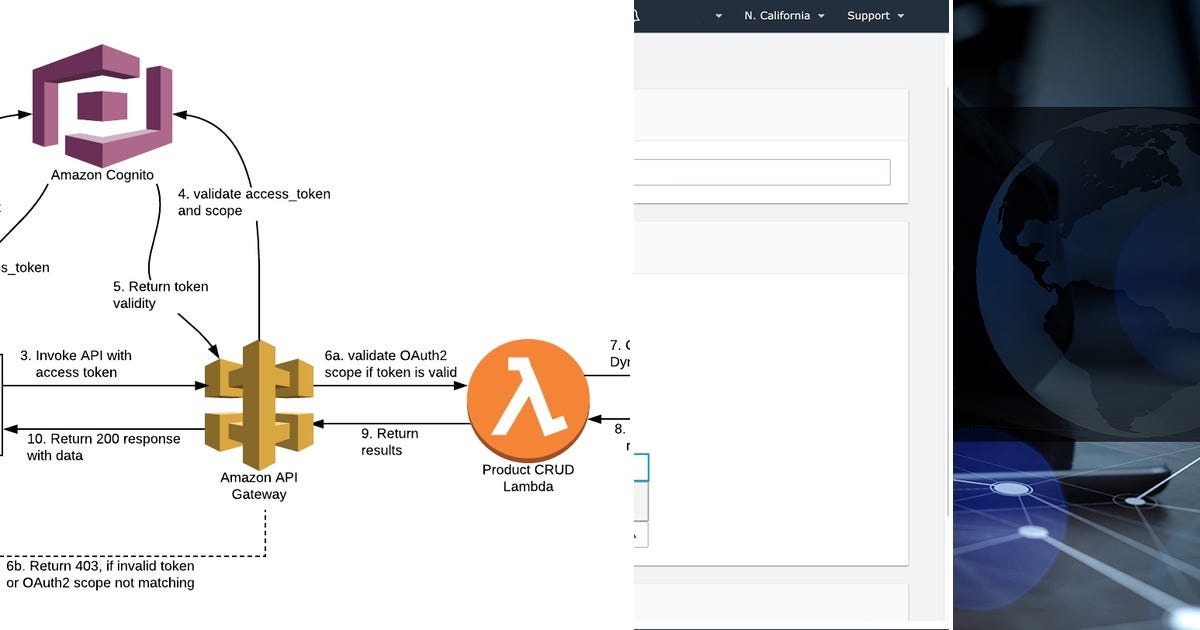 List: API Gateway | Curated by Cristian Elias | Medium