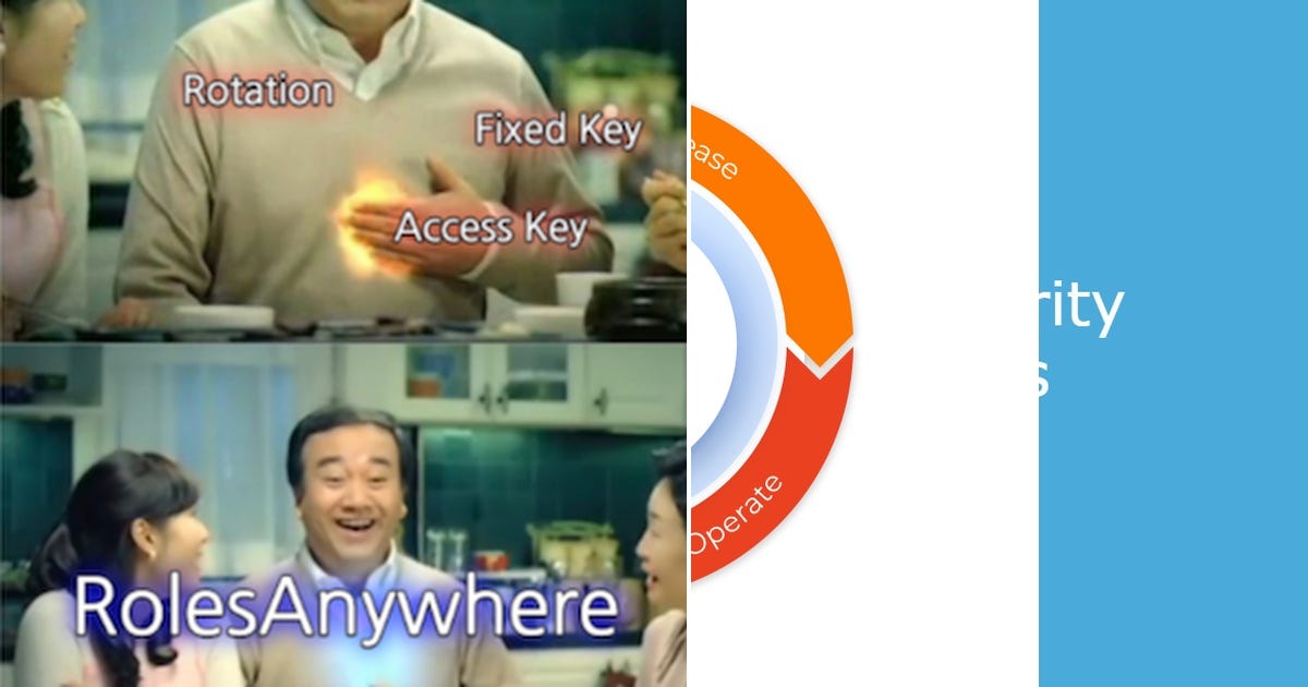List: Security | Curated by Oleg Protsenko | Medium